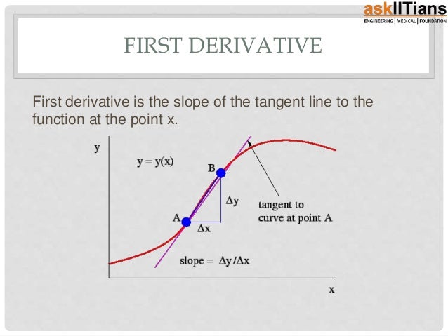 Second Order Derivative Mathematics 8491