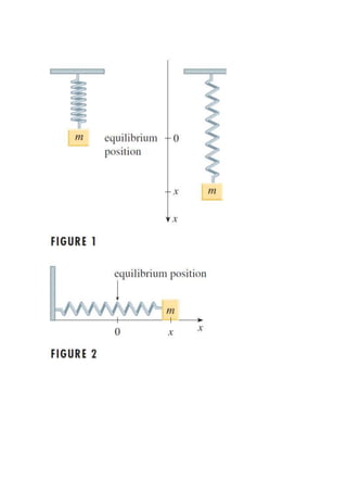 Second order differential equations and its current use | DOCX