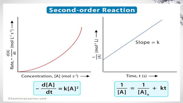 SECOND ORDER OF REACTION that is under chemistry.pptx