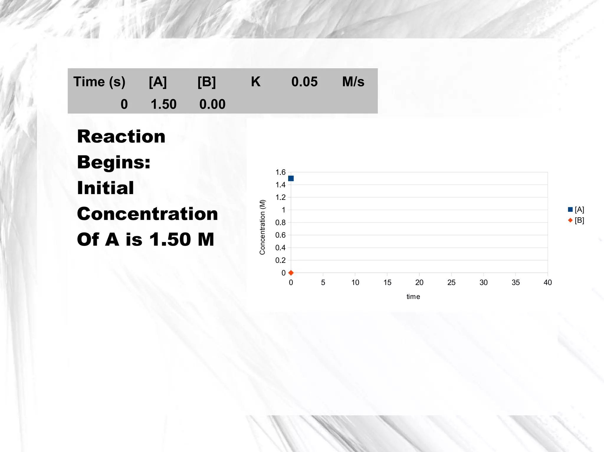 Second order reaction graph Kinetics | PPT