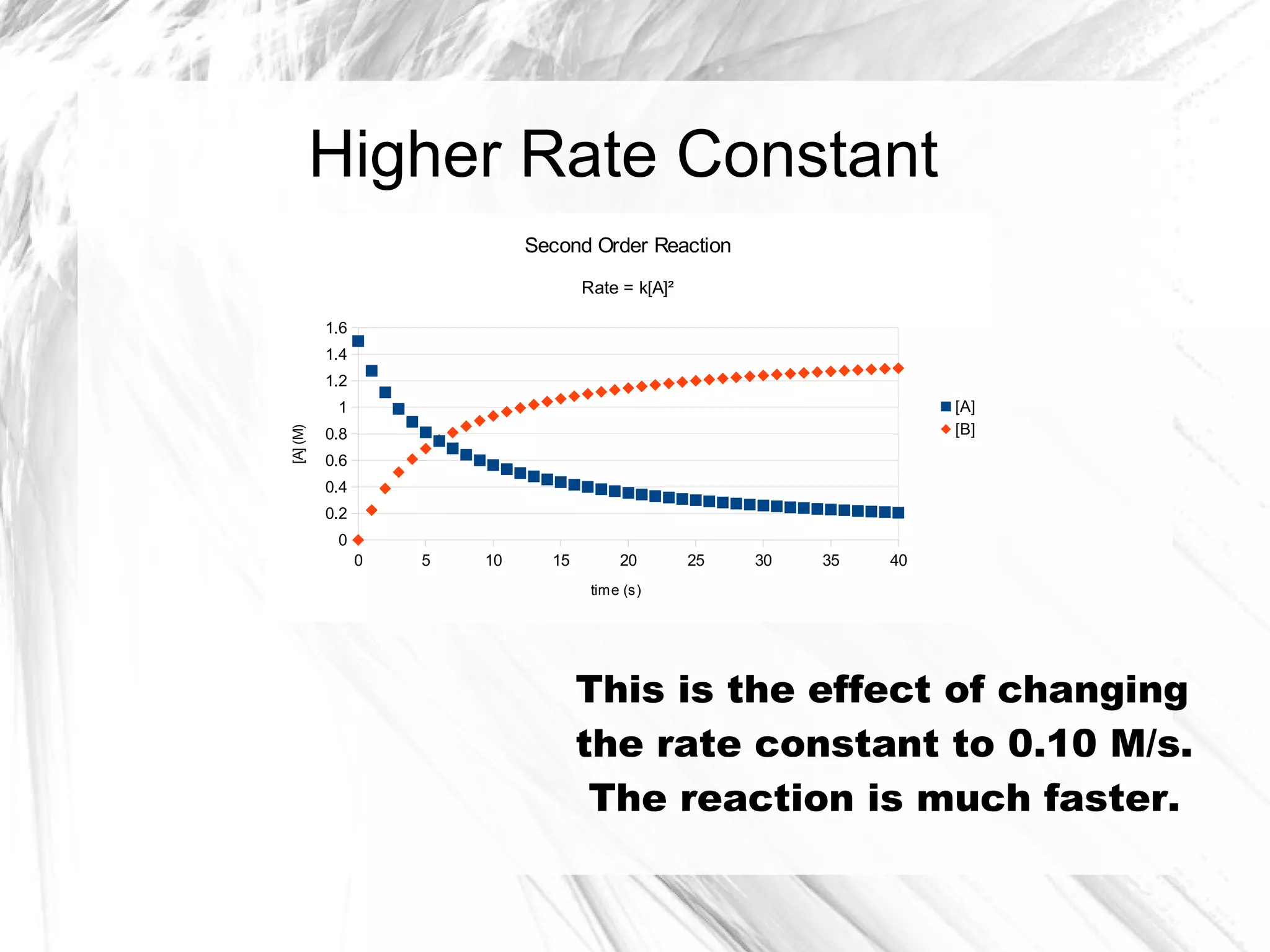 Second order reaction graph Kinetics | PPT