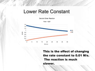 Second order reaction graph Kinetics | PPT
