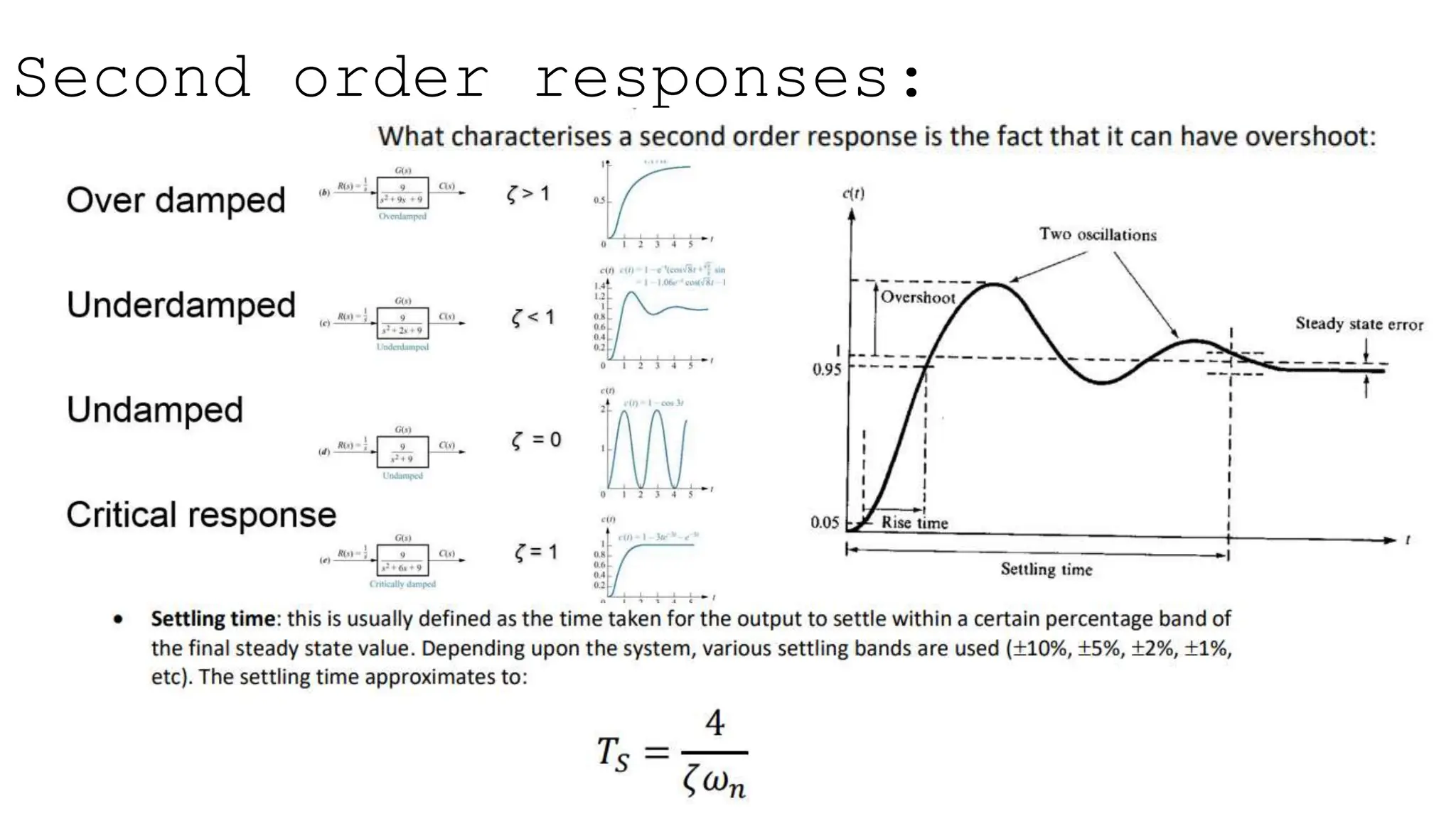 Second Order Systems.pptxkkkkkkkkkkkkkjj | PPTX