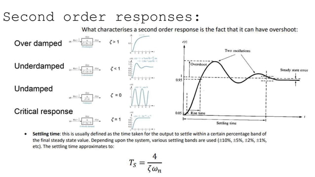 Second Order Systems.pptxkkkkkkkkkkkkkjj | PPTX