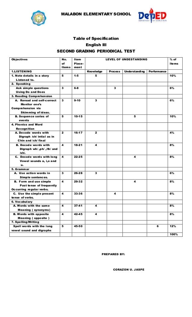 Grade 5 Home Economics Periodical Test Grade 5 Home Economics Periodical Test