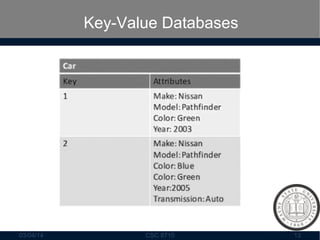 NoSQL databases | PPT