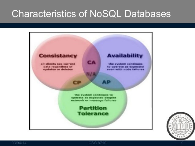 NoSQL databases