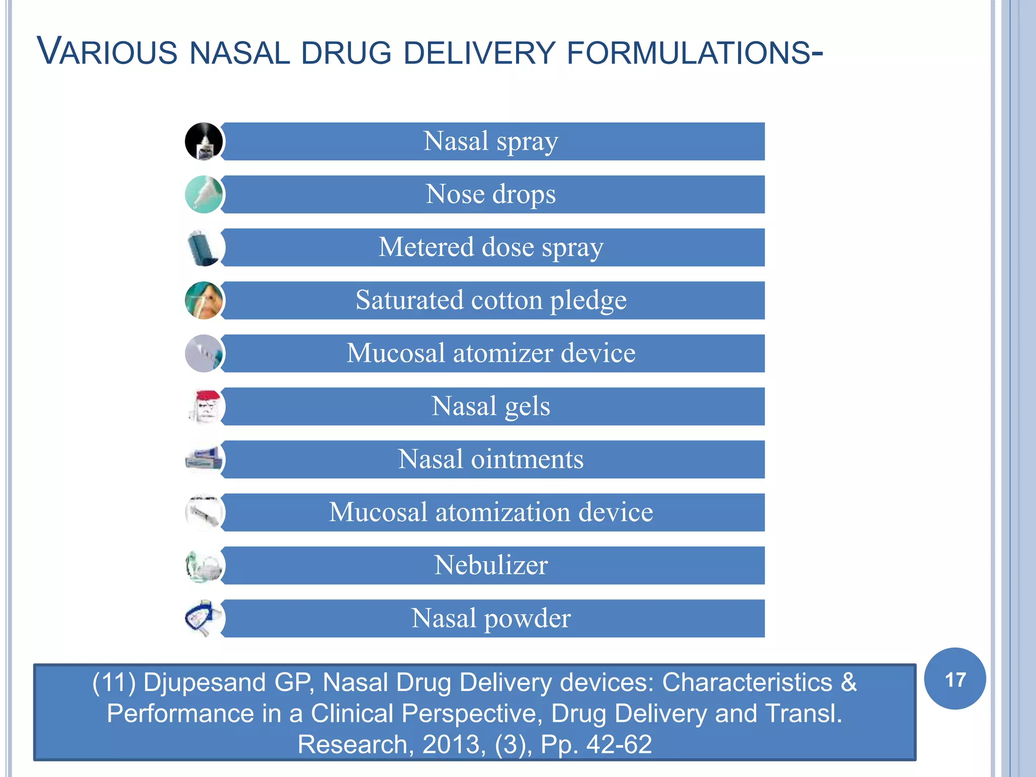 Nasal Drug Delivery System | PPTX