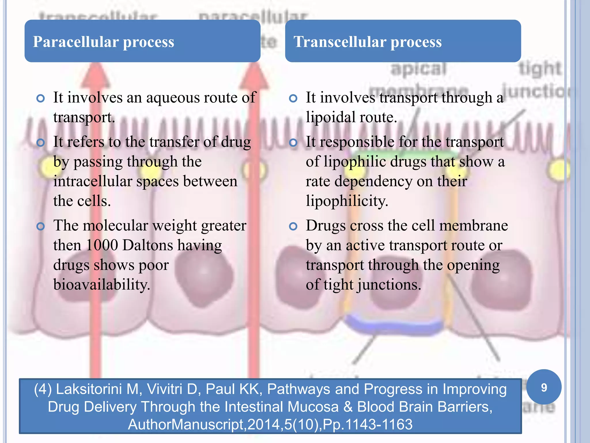 Nasal Drug Delivery System | PPTX