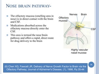 Nasal Drug Delivery System | PPTX