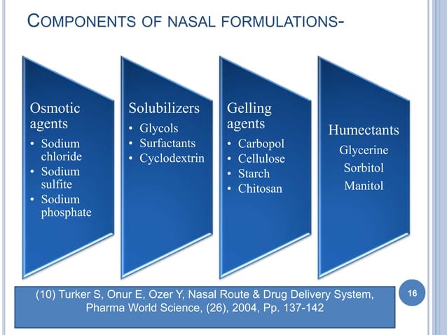 Nasal Drug Delivery System | PPT