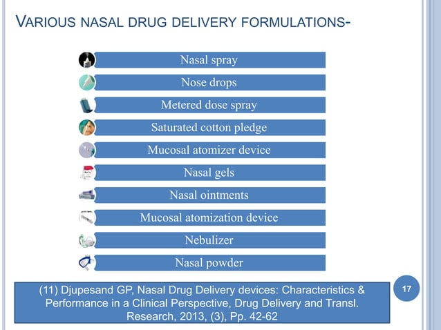 Nasal Drug Delivery System | PPTX | Ear, Nose and Throat Conditions ...