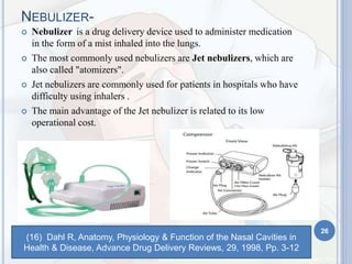 Nasal Drug Delivery System | PPTX