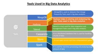 Second Presentation Big Data2222222.pptx