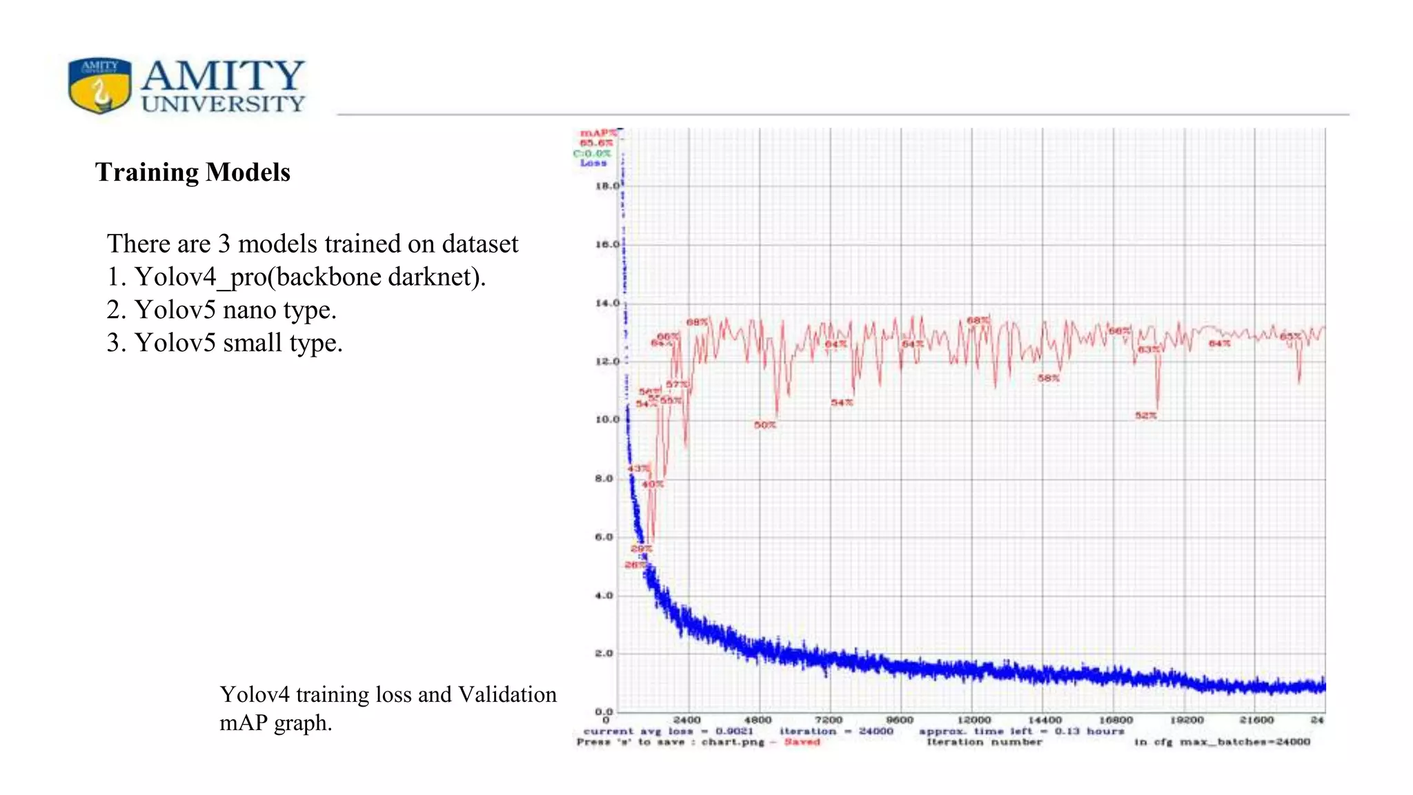 Progress Reprot.pptx