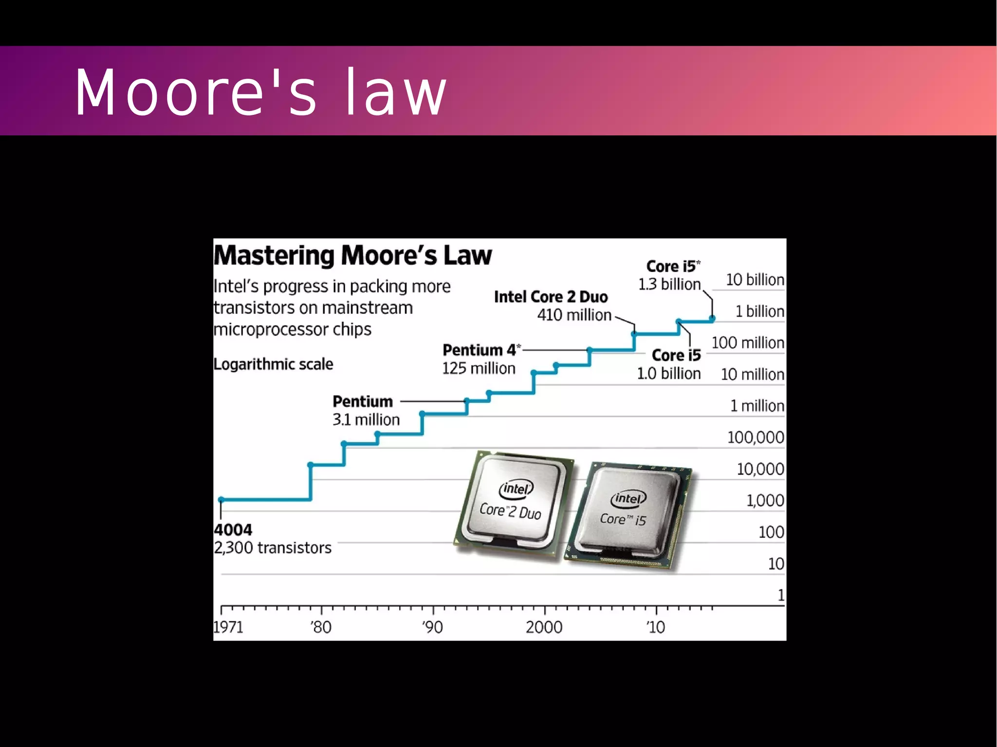 The second quantum revolution: the world beyond binary 0 and 1 | PPT