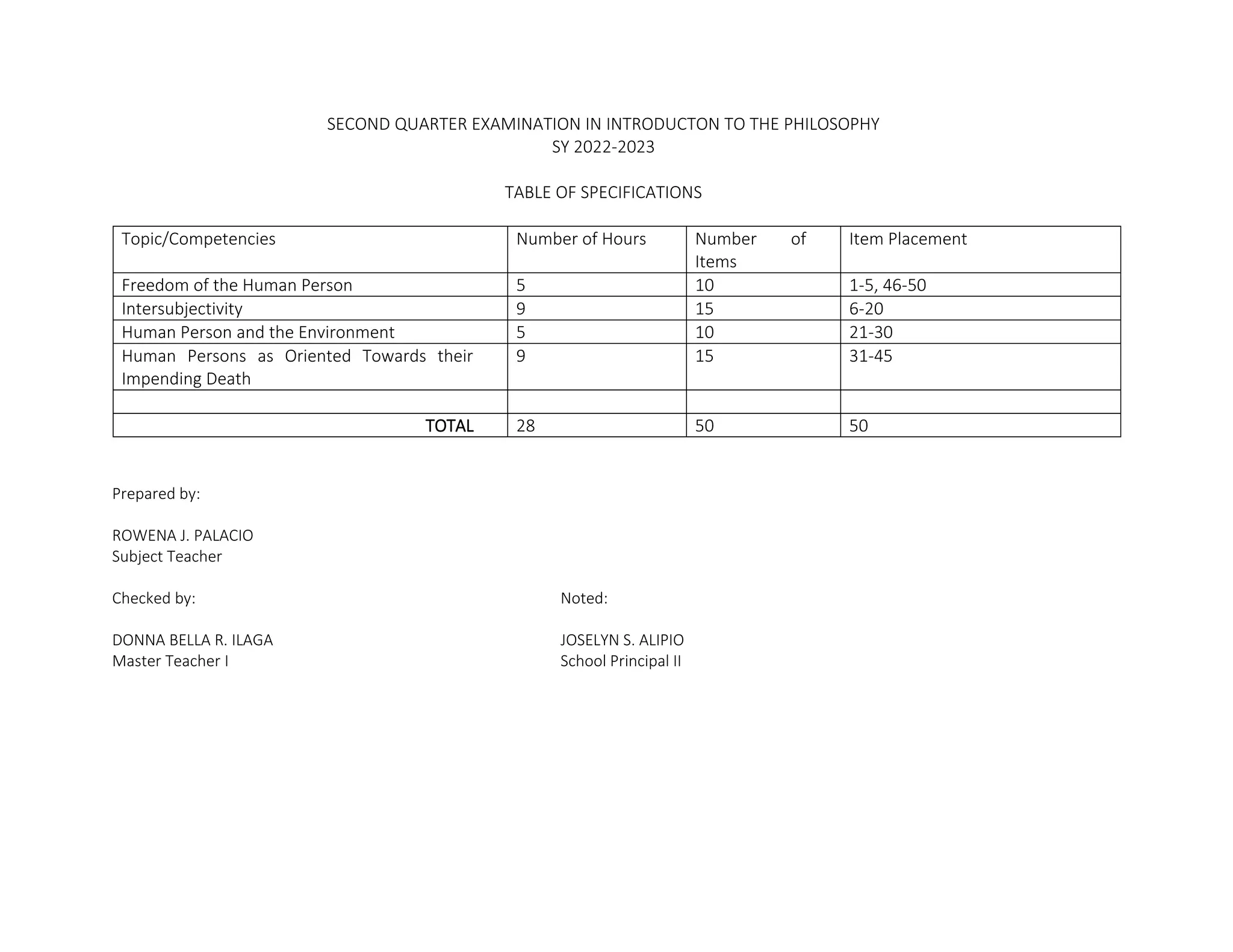 SECOND QUARTER EXAMINATION IN INTRODUCTON TO THE PHILOSOPHY TOS.docx