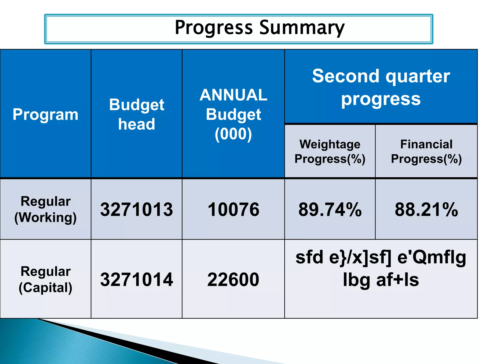 Second quarter progress report regional veterinary laboratory pokhara ...