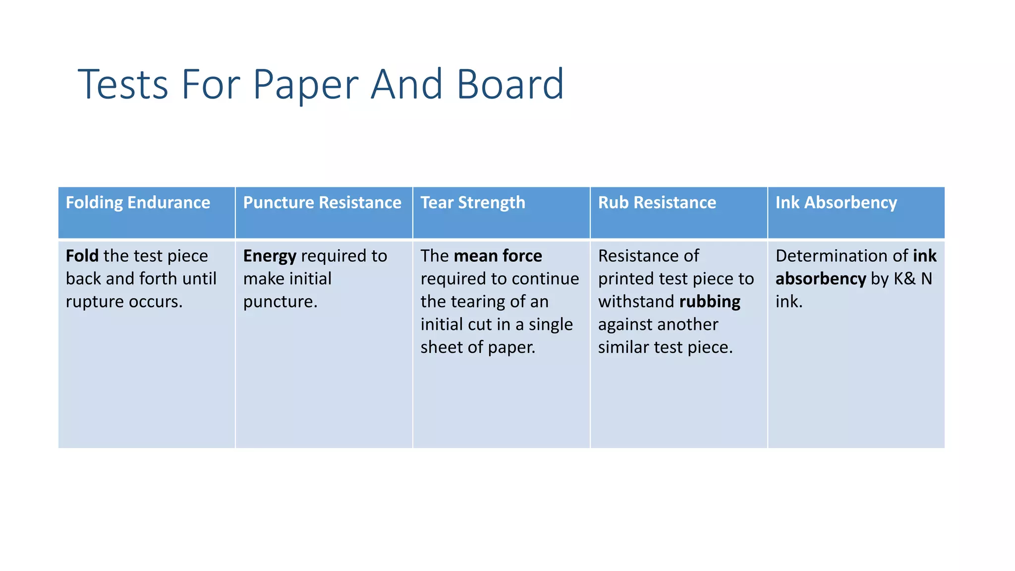 Secondry and tertiary packaging new | PPTX