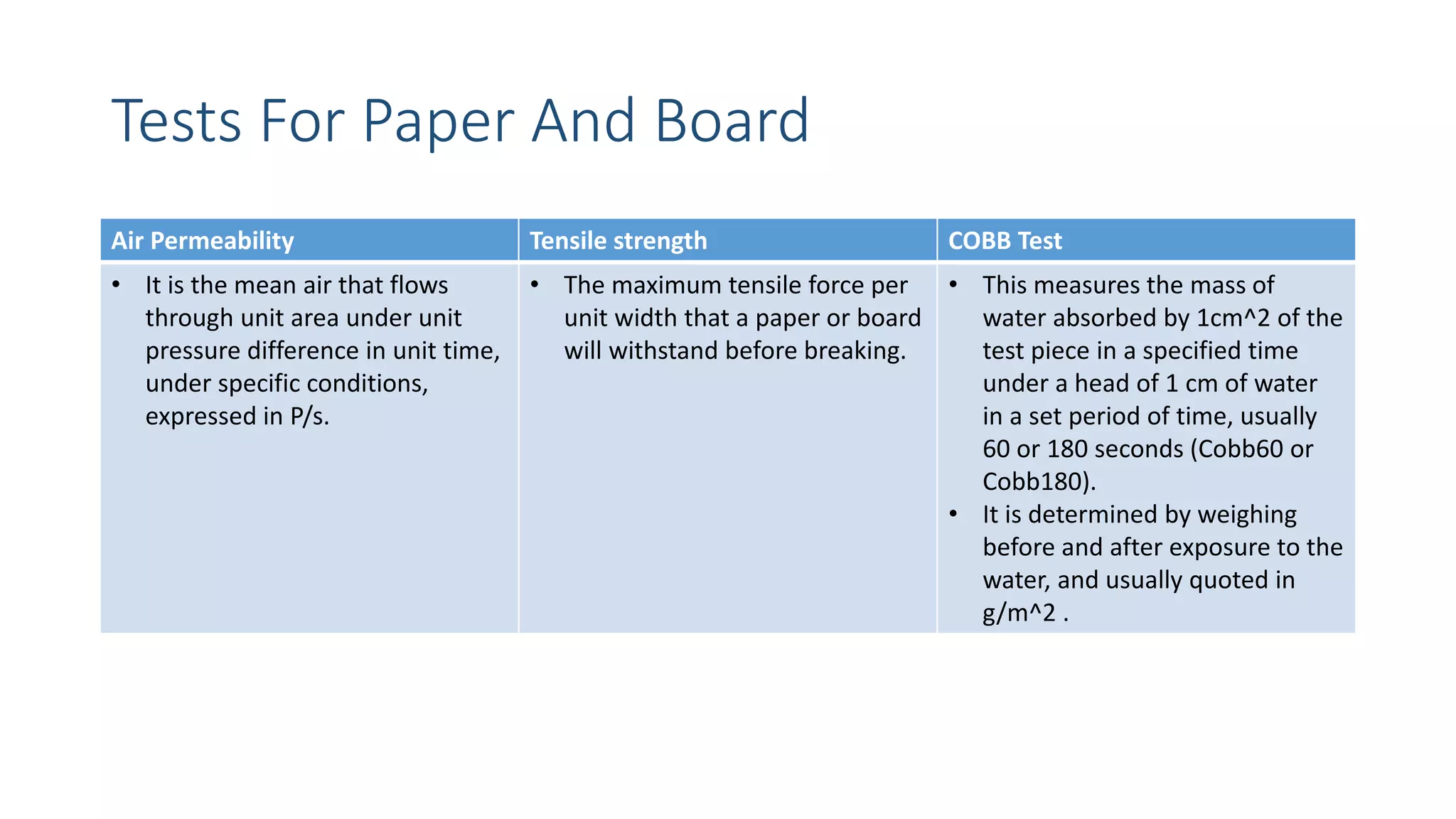 Secondry and tertiary packaging new | PPTX