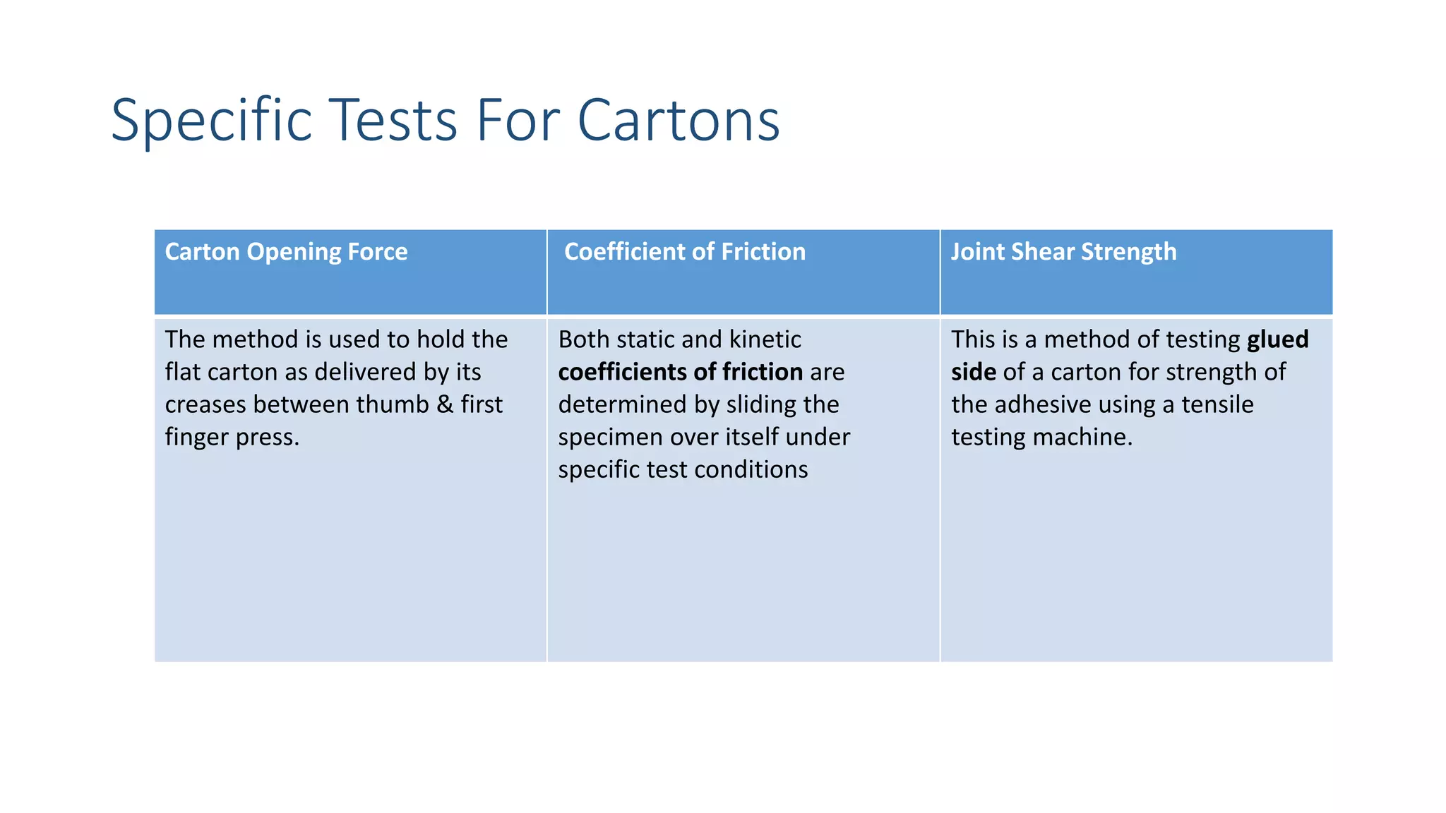 Secondry and tertiary packaging new | PPTX