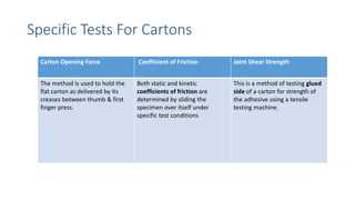 Secondry and tertiary packaging new | PPTX
