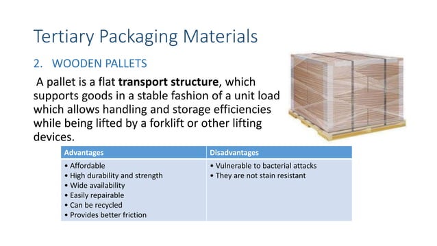 Secondry and tertiary packaging new | PPTX