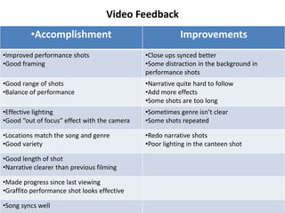 Second screening feedback | PPT