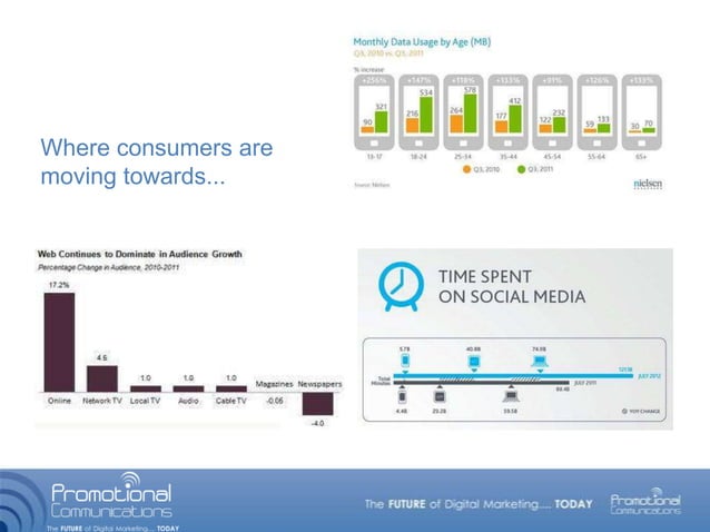 Second screen tech ppt | PPTX
