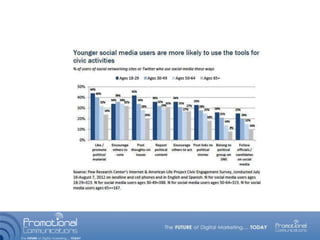 Second screen tech ppt | PPT