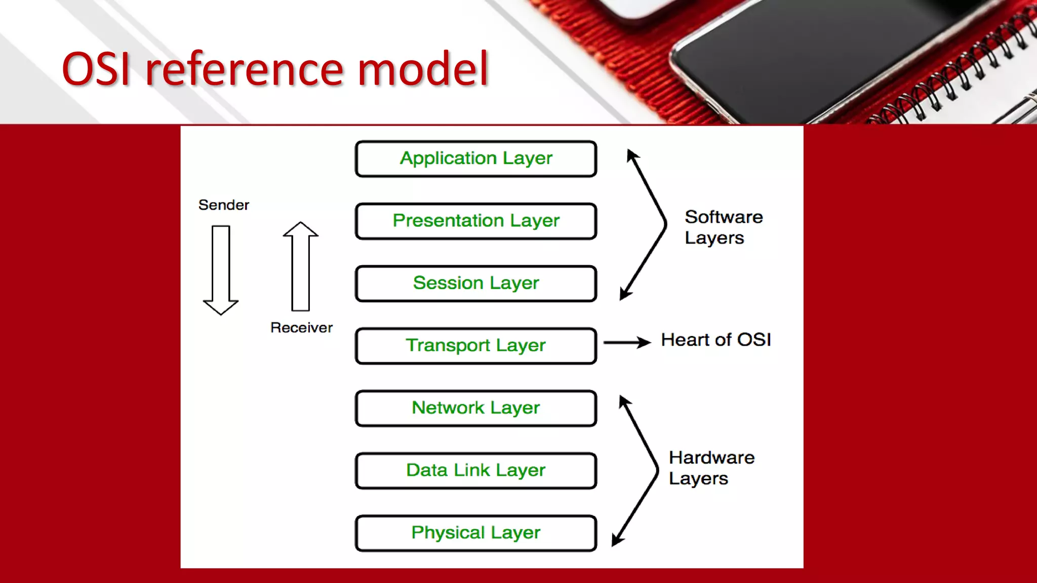 5G physical layer | PDF
