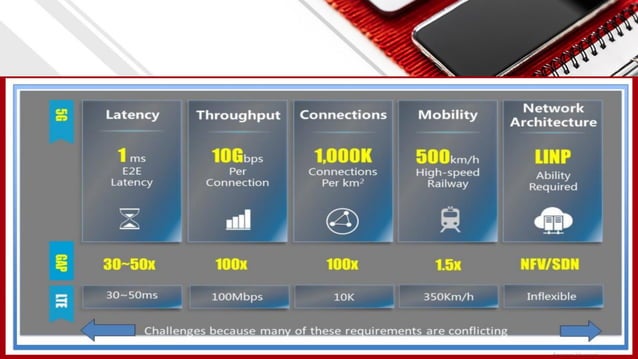 5G physical layer | PDF
