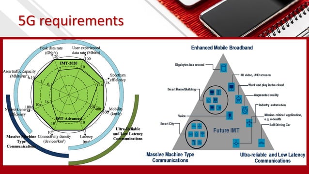 5G physical layer | PDF
