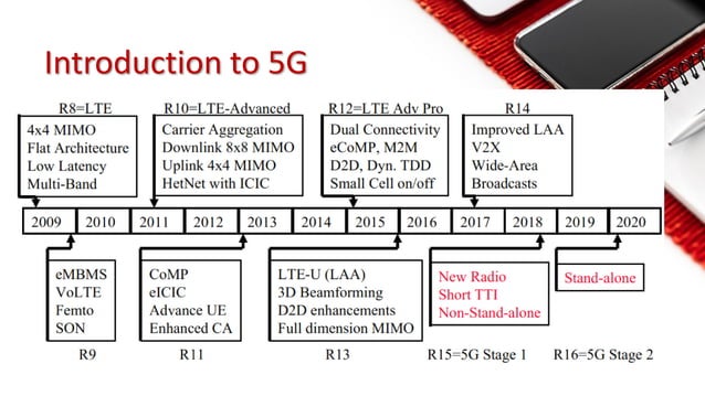 5G physical layer | PDF