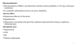 Anti-Hypertensive drugs | PPTX