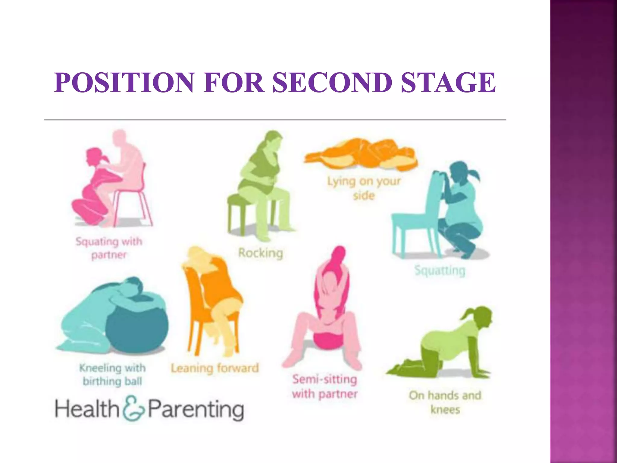 Second stage of labour | PPTX