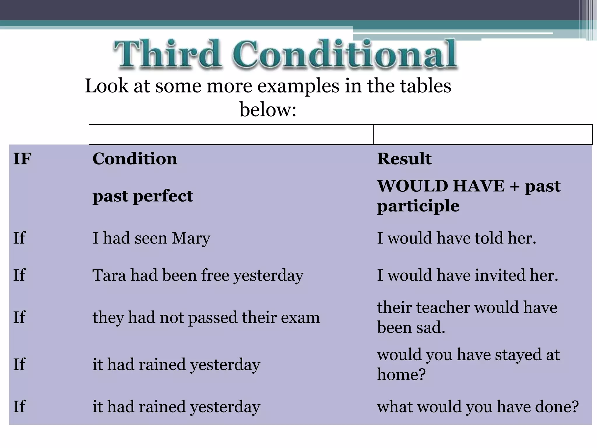 Second third conditional | PPTX