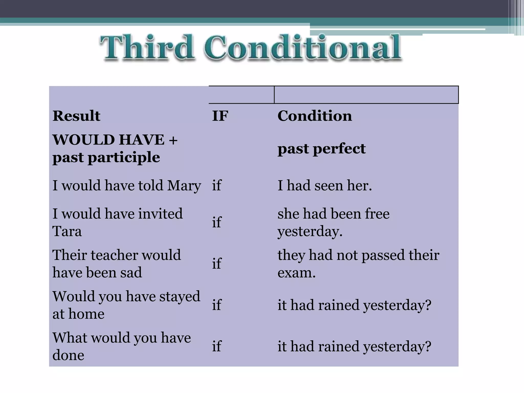 Second third conditional | PPTX