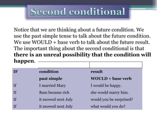 Second third conditional | PPTX