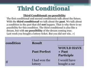 Second third conditional | PPTX
