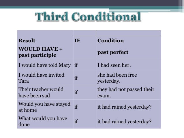 Second third conditional