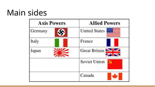 Second World War (PPT para 4º de la ESO) | PPTX