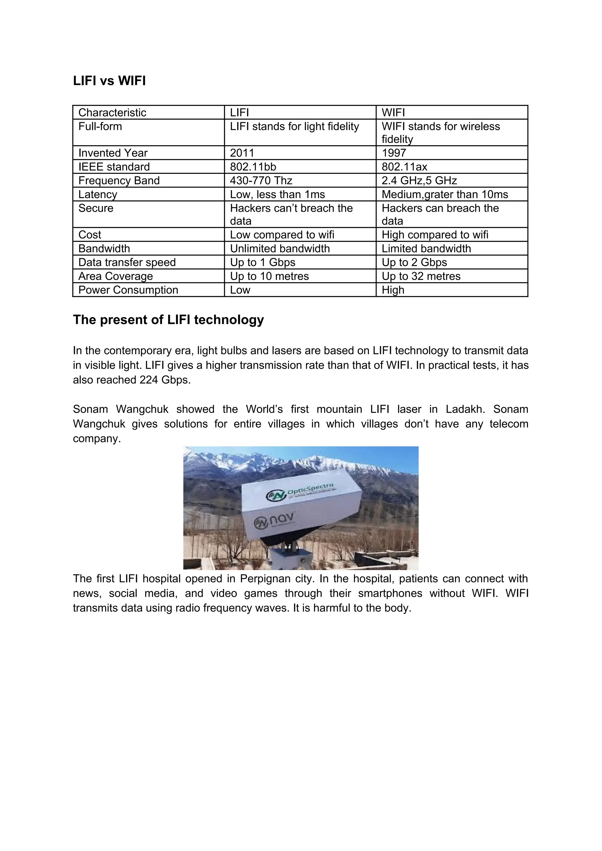 Destruction of Wifi using LIFI Technology | DOCX