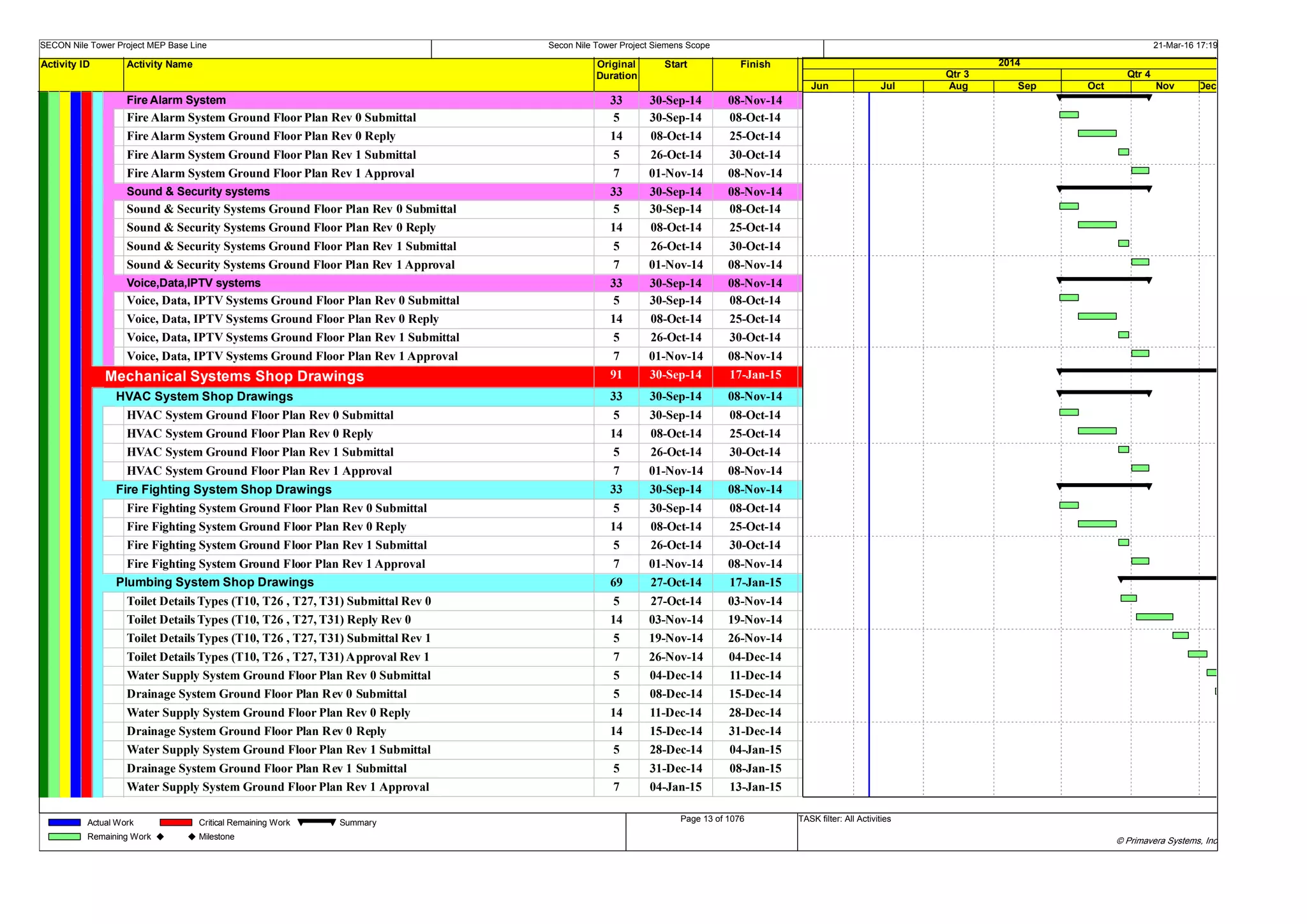 SeconTowers MEP Time Schedule final | PPT