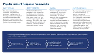 Optimizing Security Operations: 5 Keys to Success | PPT