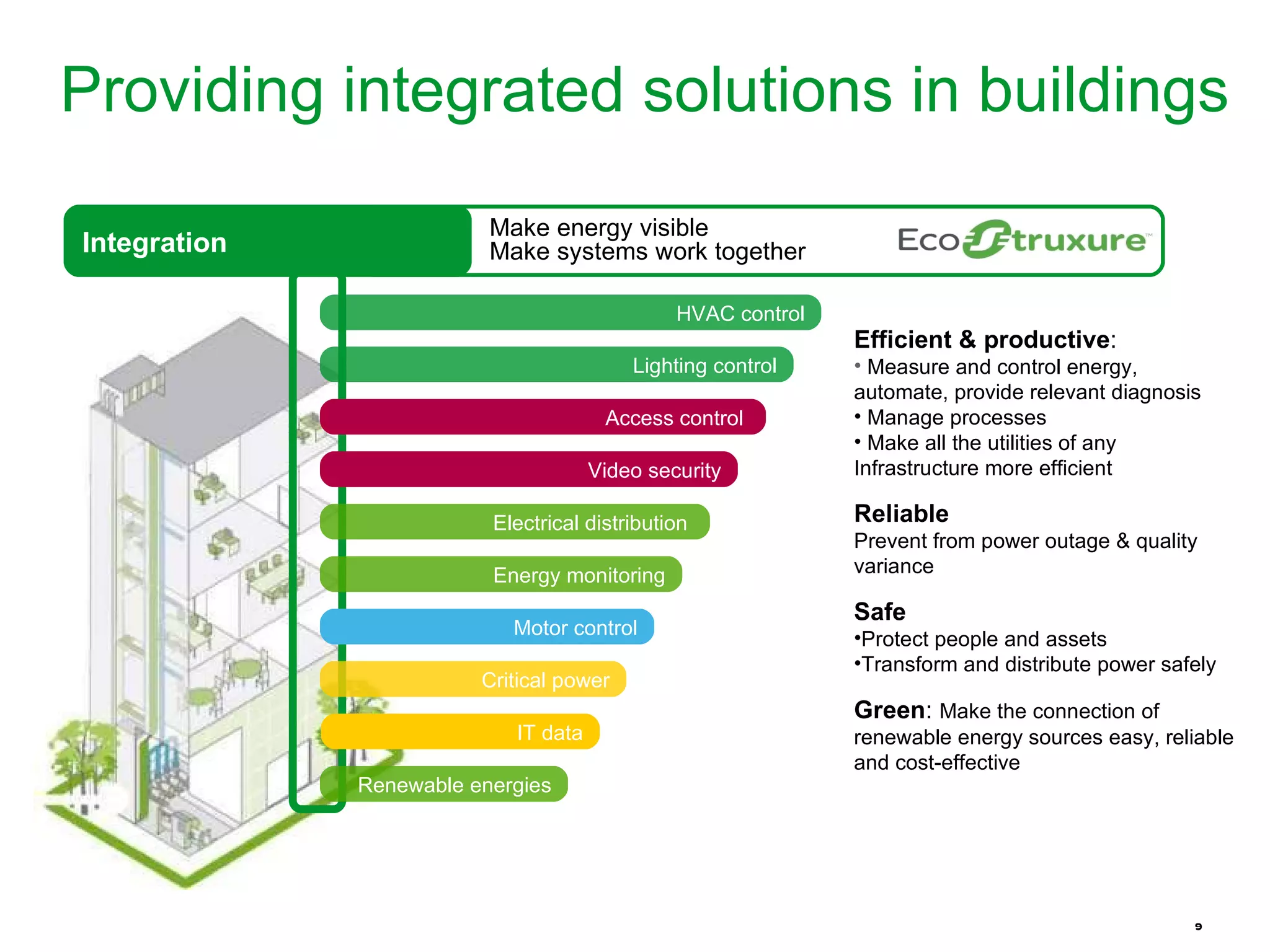 Schneider Electric | PPT