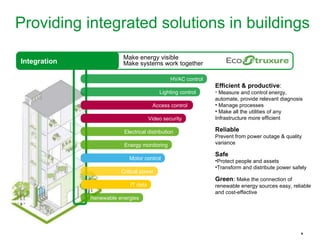 Schneider Electric | PPT