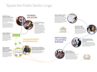 Adapting Service Design for Big Social Impact - Zack Brisson, Reboot | PPT