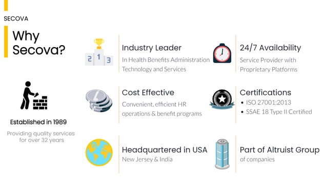 Secova's Benefits Administraion Products | PPT