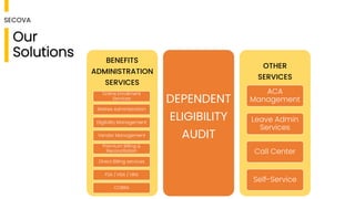 Secova's Benefits Administraion Products | PDF